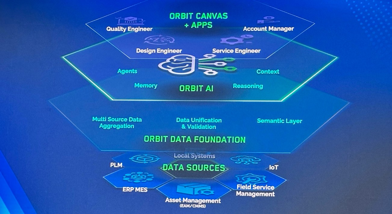 Shared Product Context Emerges as the Missing Link in AI-Powered PLM ...